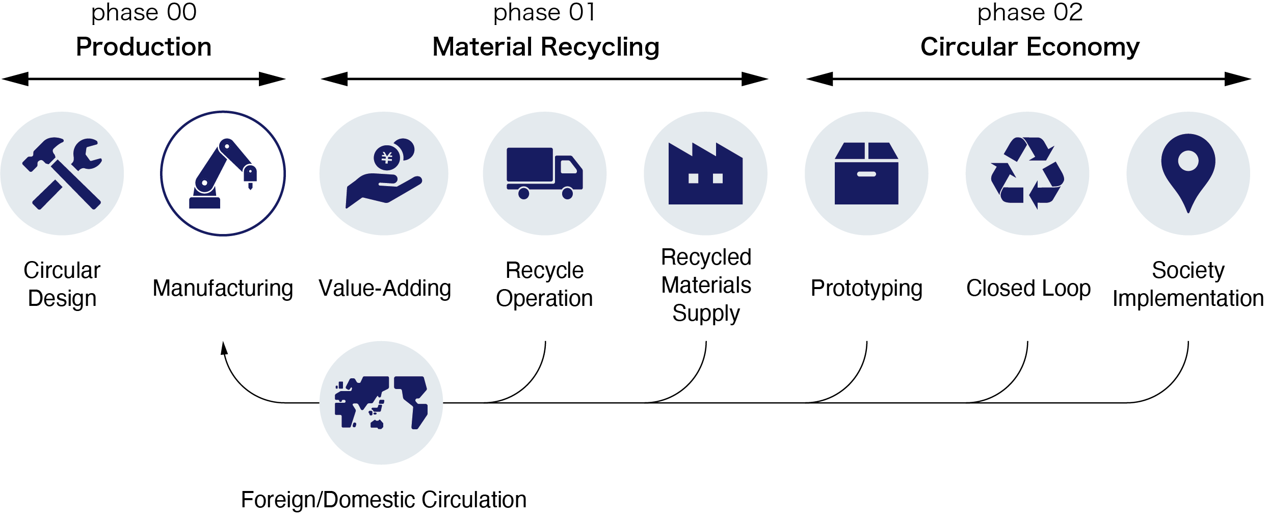 Circular Economy Solution | Pantech Corporation